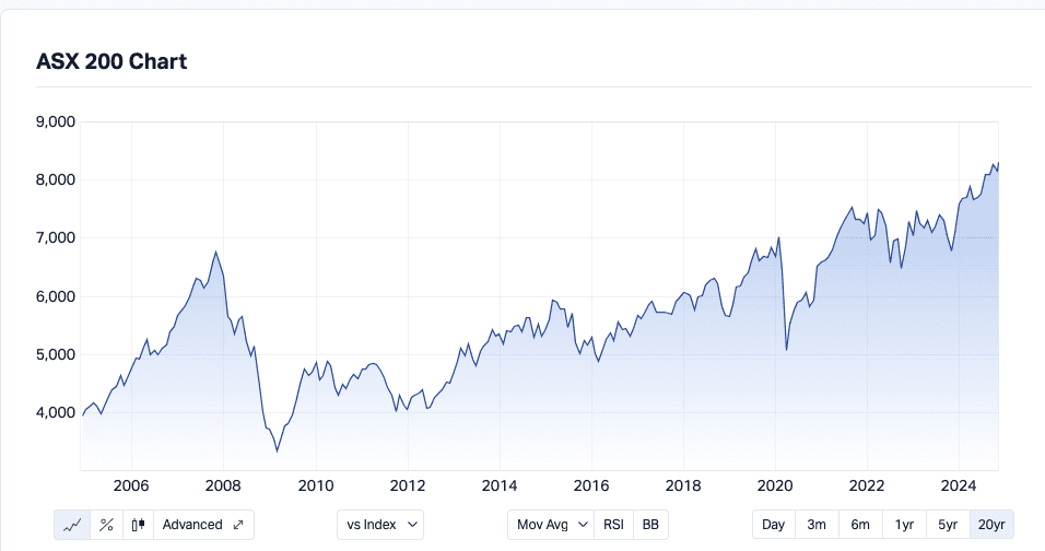 Small Cap Investing | Under The Radar Report