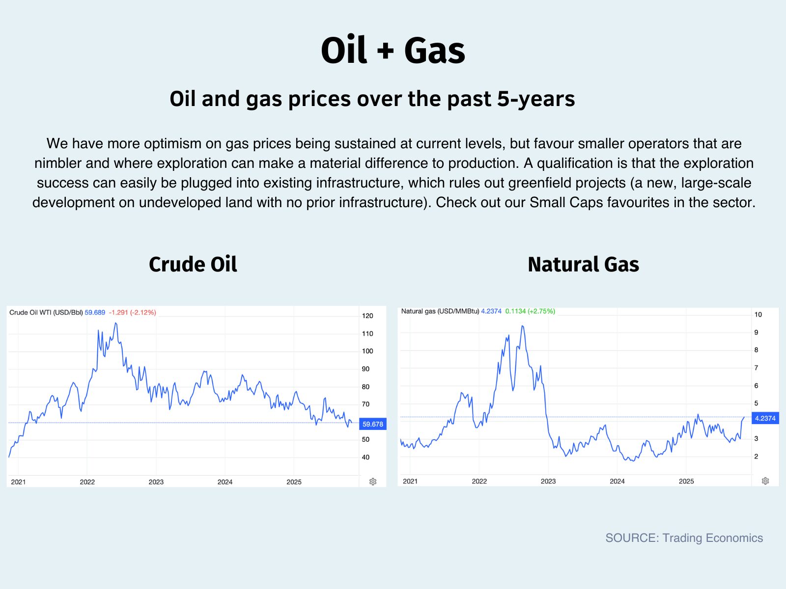 Oil and Gas Analysis: 7 November 2025 | Under The Radar Report